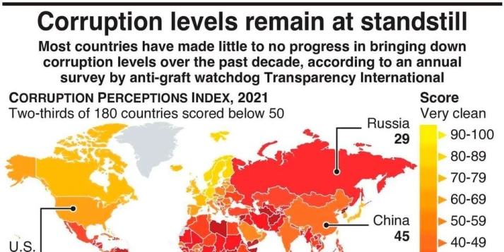 Corruption: Somalia, South Sudan and Burundi top TI list of shame - The ...